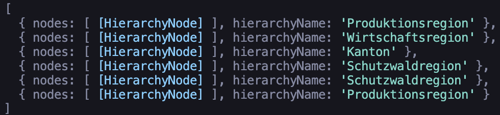 embedded charts broken · Issue #1257 · visualize-admin/visualization-tool · GitHub