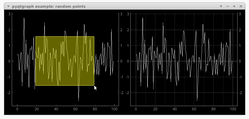 showGrid with showAxis('right', ...) causes displacement between mouse mode selection area and ...