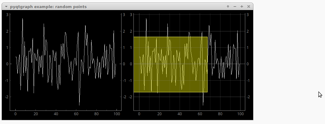 showGrid with showAxis('right', ...) causes displacement between mouse ...