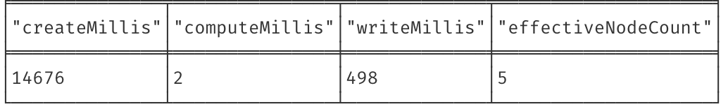 Failed to invoke procedure `gds.alpha.spanningTree.minimum.write`: Caused by: java.lang ...