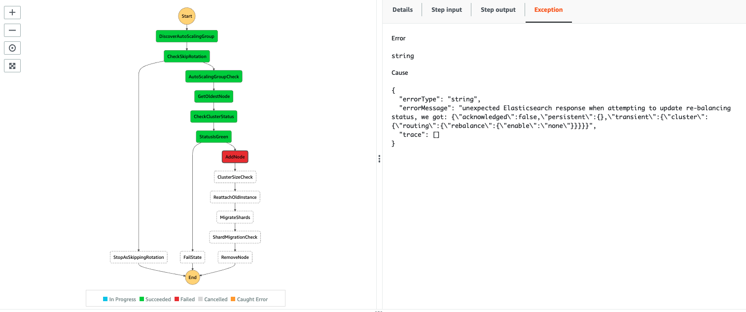 Elasticsearch response of `"acknowledged":false` should retry before failing · Issue #82 ...