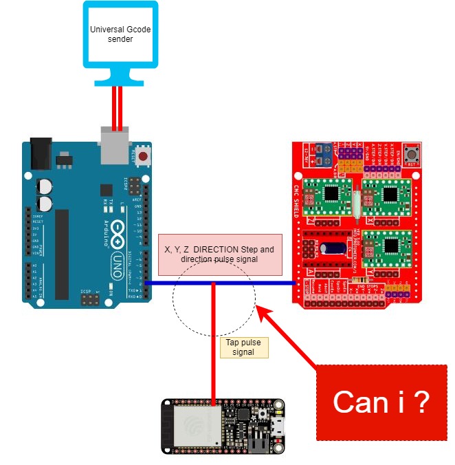Can i tap pulse signal betwen arduino board and v3 cnc shiled · Issue ...