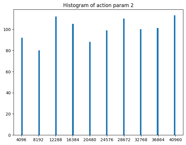 How to interpret histograms for examples? · Issue #6 · aebeljs/VeRLPy · GitHub
