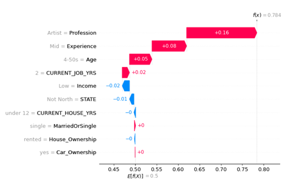 GitHub - hwon-n/section2_project