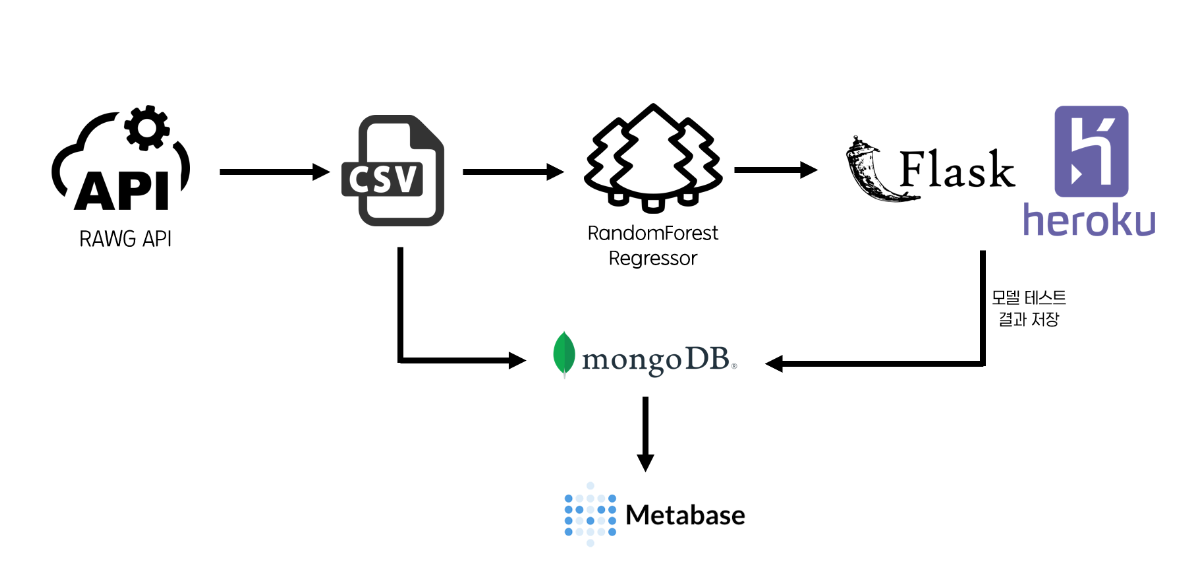 GitHub - hwon-n/section3_project