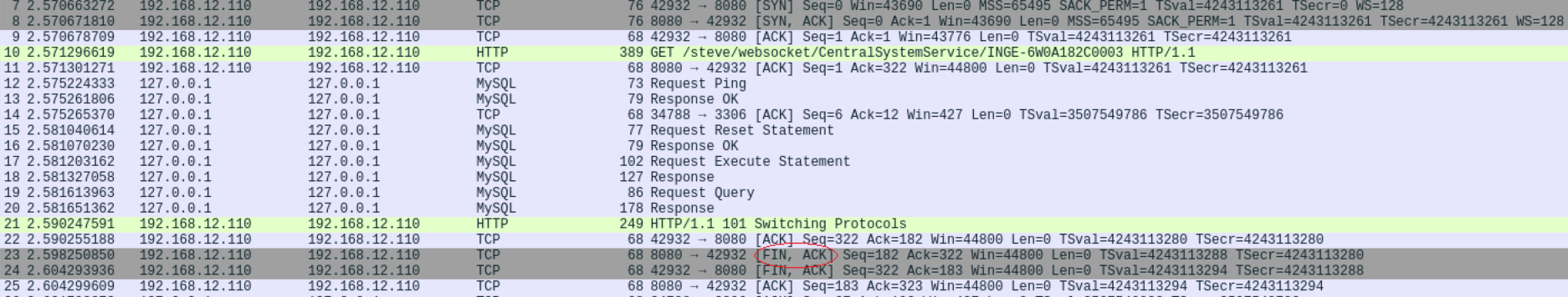 Steve sends a FIN ACK, closing the conexion, after synchronizing and ...