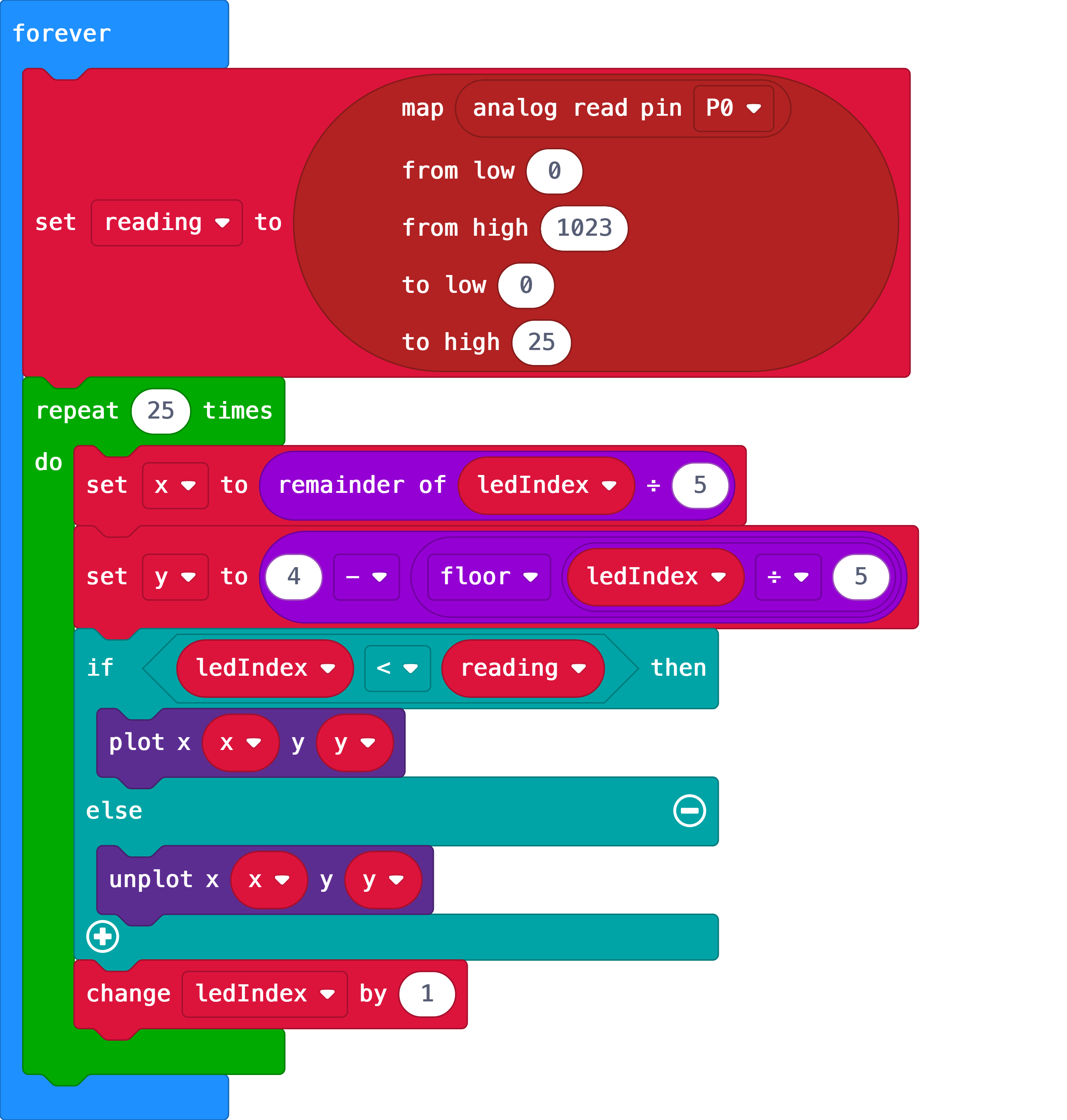 If JavaScript variable is set to 0 inside forever loop, it gets removed when converted to blocks ...