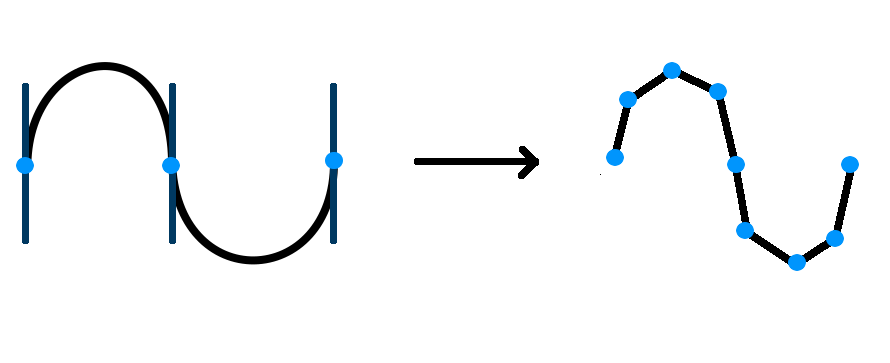 Different types of Curves · protongraph/protongraph Wiki · GitHub