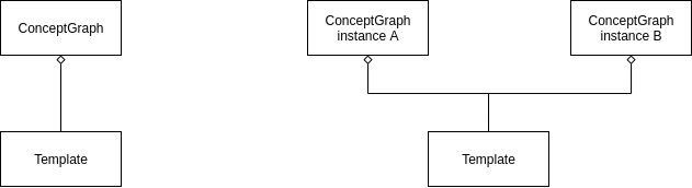 Plugin architecture · protongraph/protongraph Wiki · GitHub