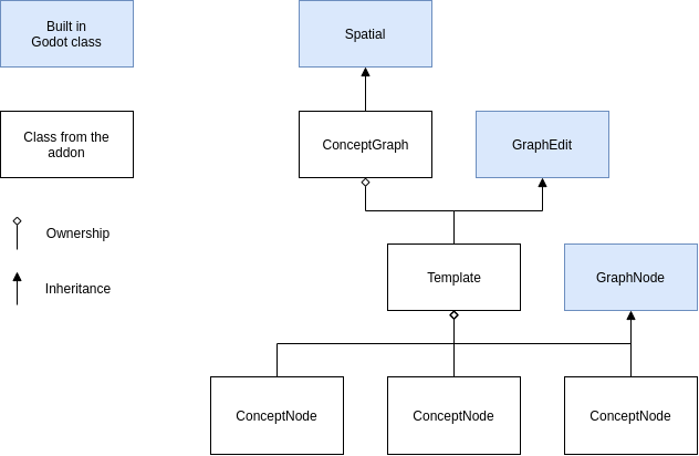 Plugin architecture · protongraph/protongraph Wiki · GitHub