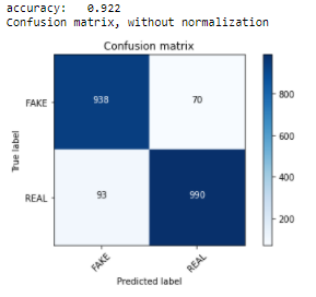 GitHub - hellomuba/Fake-news-detection: ML project using scikit-learn