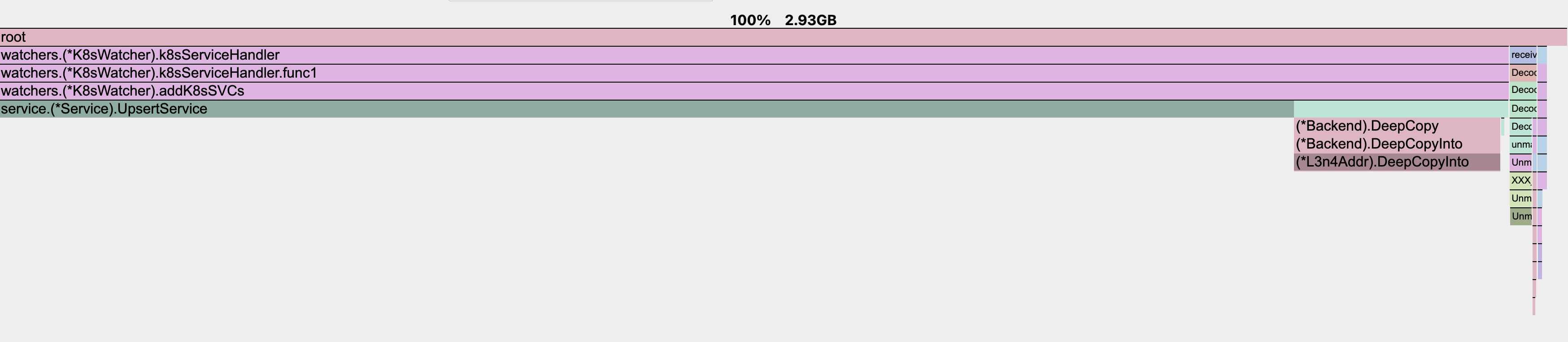 Excessive memory usage in 1.11 from copying backends · Issue #24027 · cilium/cilium · GitHub