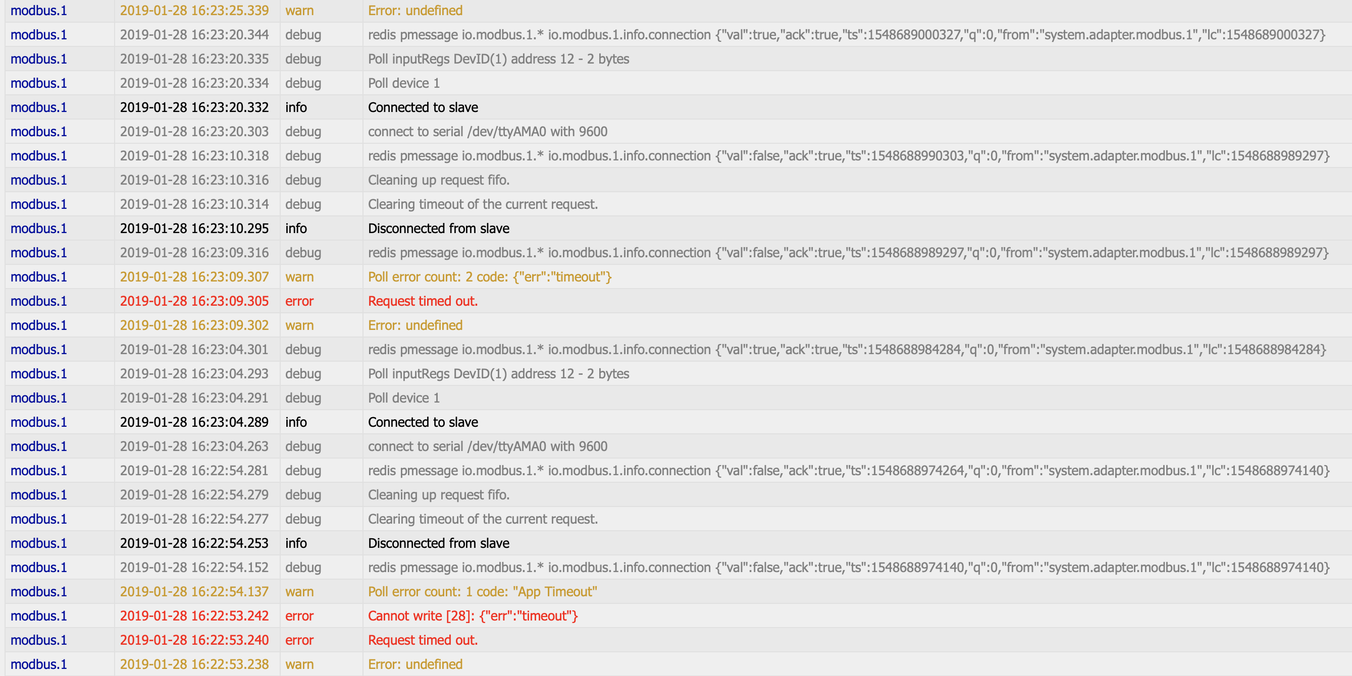 Modbus Timeout Causes Connection Termination · Issue 36 · Iobrokeriobrokermodbus · Github