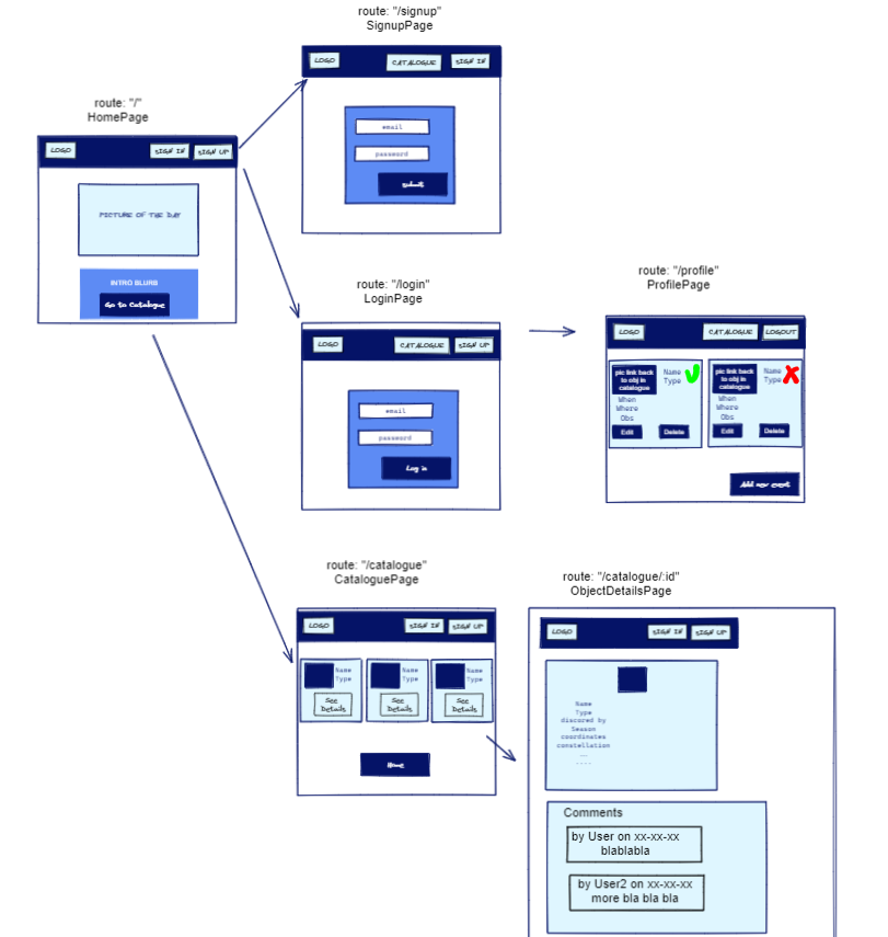 GitHub - claravilla/astro-client