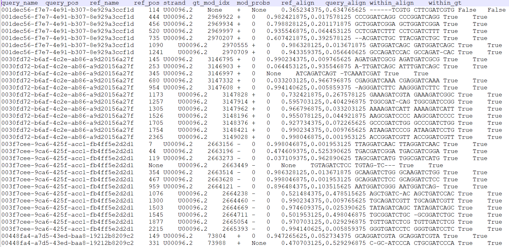 Annotation of data · Issue #71 · nanoporetech/remora · GitHub