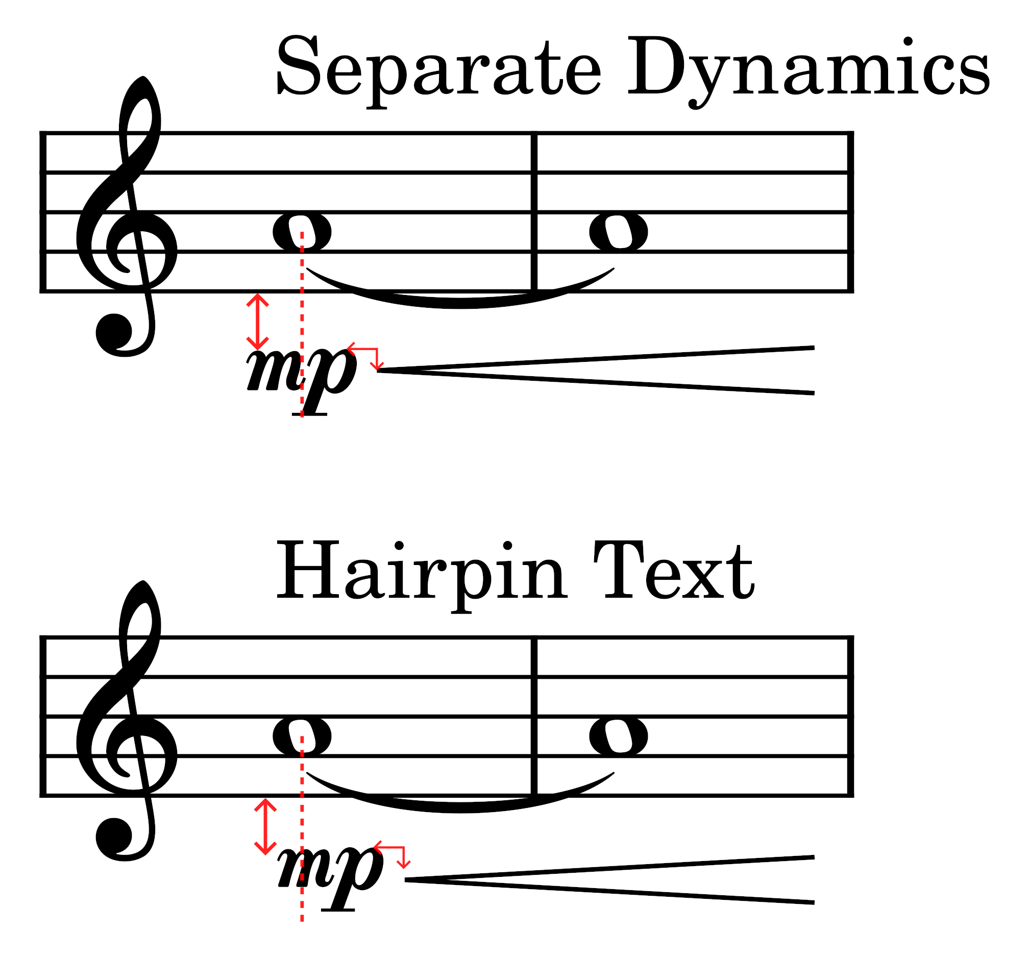 Hairpin Text Dynamics Aligned Incorrectly · Issue 17495 · Musescore Musescore · Github