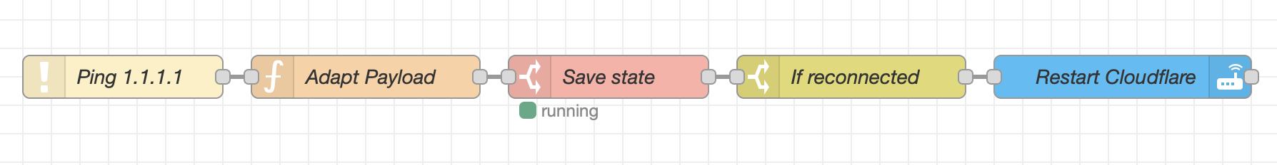 Addon Stops · Issue 194 · Brenner Tobias Addon Cloudflared · Github