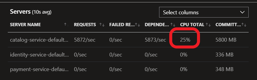CPU metrics uses VM CPU instead of container CPU · Issue #2786 · microsoft/ApplicationInsights ...