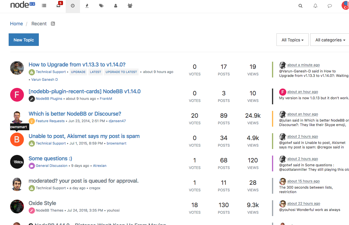 hovered names are shifted on screen · Issue #8465 · NodeBB/NodeBB · GitHub