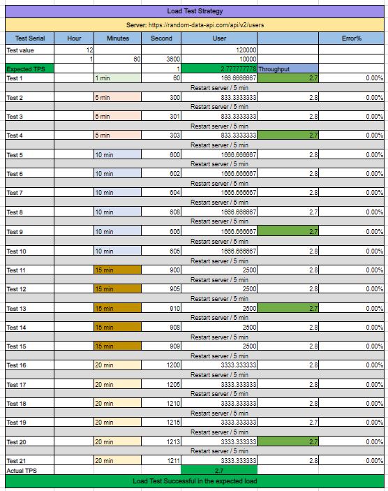 GitHub - shondhi1232/Random-User-API-Performance-Test