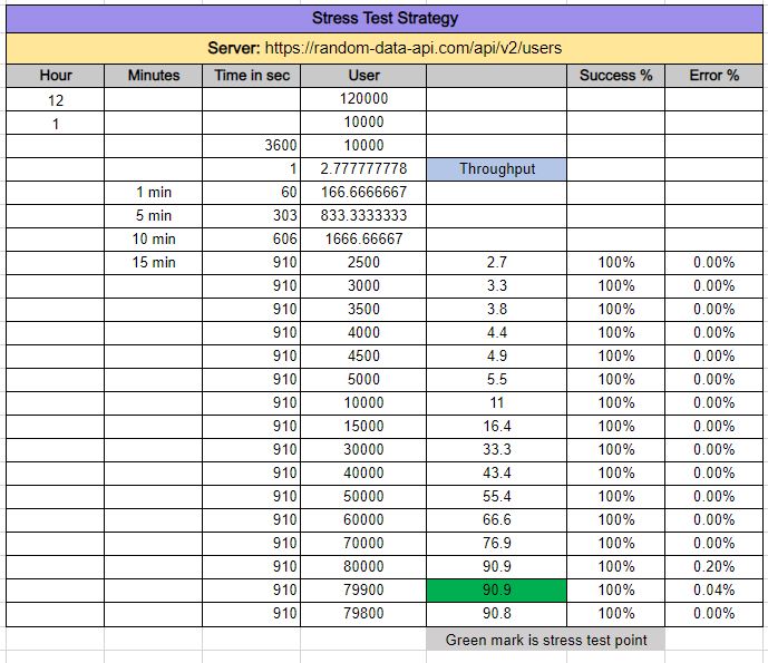 GitHub - shondhi1232/Random-User-API-Performance-Test