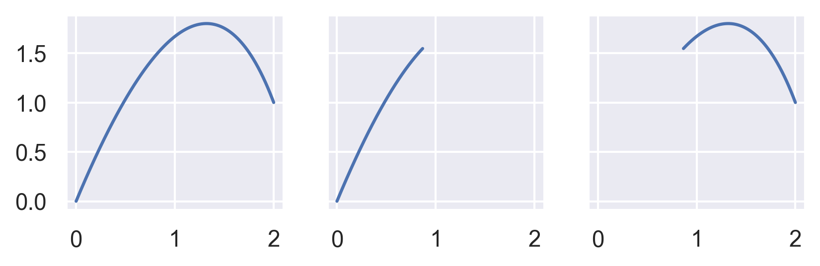 split bezier curve at t · Issue #230 · dhermes/bezier · GitHub