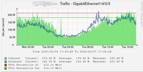 The aggregation graph only displays a single 95th percentile (聚合图形只显示一条95线) · Issue #3425 ...