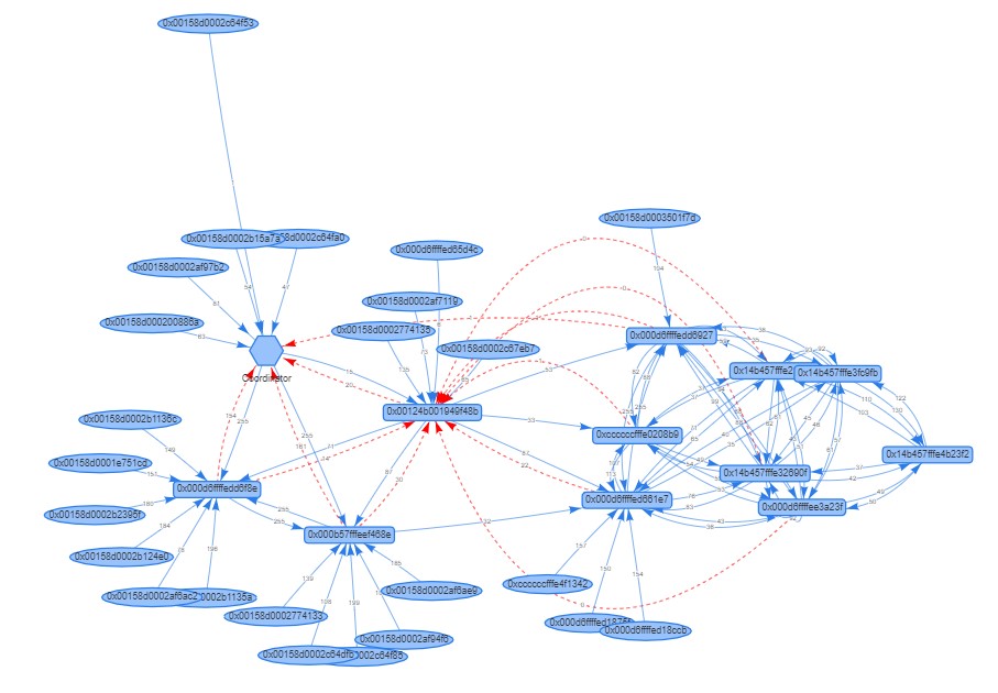 Cannot Add Device · Issue #2405 · Koenkk/zigbee2mqtt · GitHub