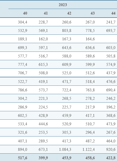 Flextable different borders in outputs from RStudio and rmarkdown HTML · Issue #587 · davidgohel ...