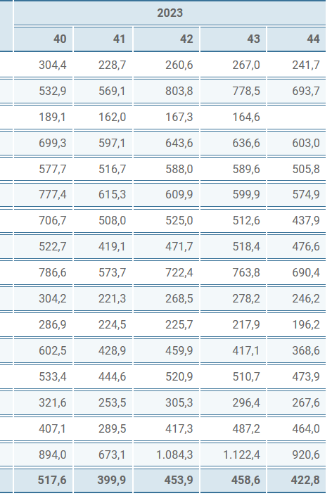 Flextable different borders in outputs from RStudio and rmarkdown HTML · Issue #587 · davidgohel ...
