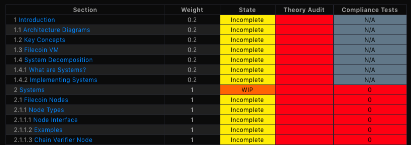 Feedback on Dashboard Weight-based Sorting · Issue #1021 · filecoin-project/specs · GitHub