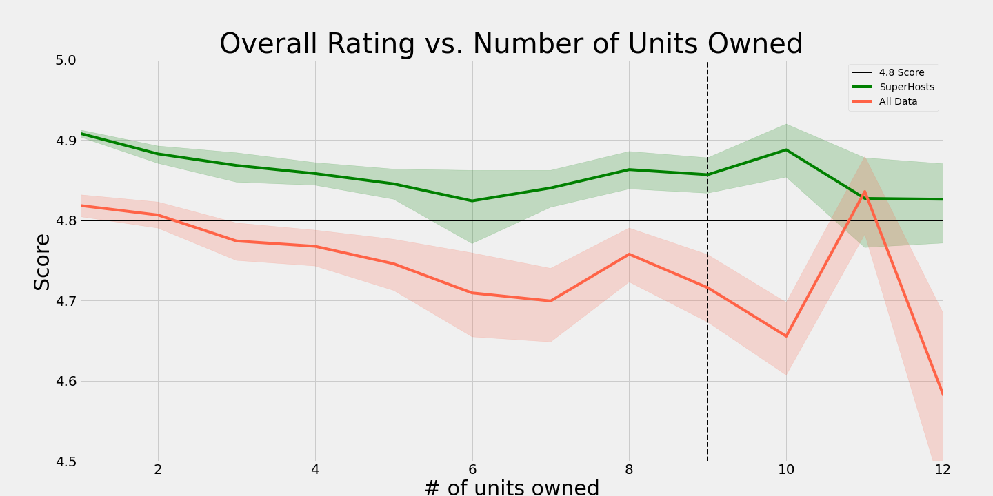 GitHub - AHMET16/airbnb_classification