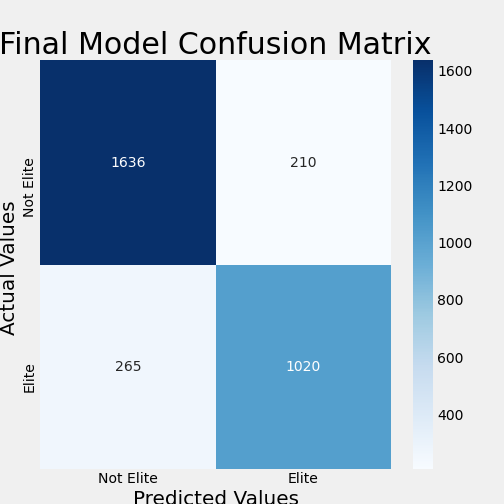 GitHub - AHMET16/airbnb_classification