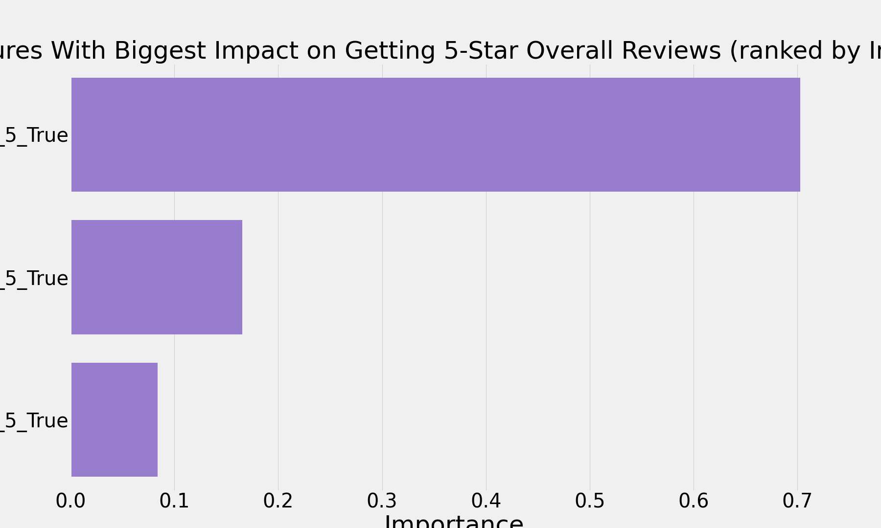GitHub - AHMET16/airbnb_classification