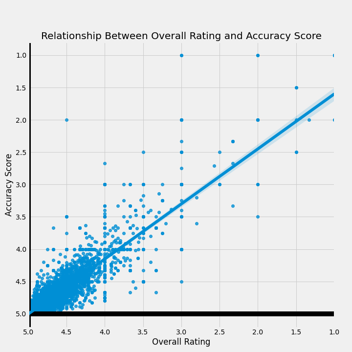 GitHub - AHMET16/airbnb_classification