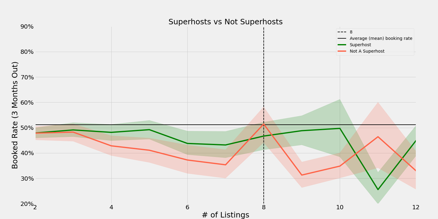 GitHub - AHMET16/airbnb_classification