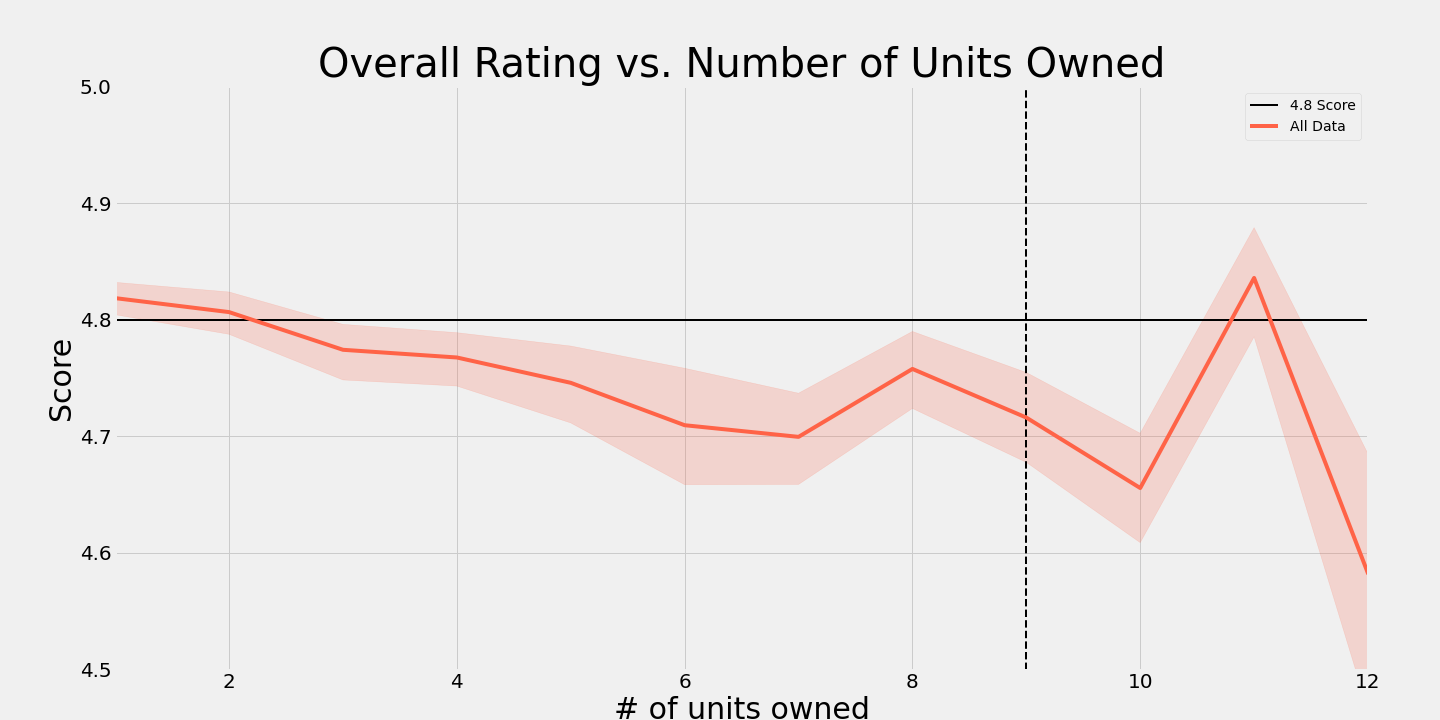 GitHub - AHMET16/airbnb_classification