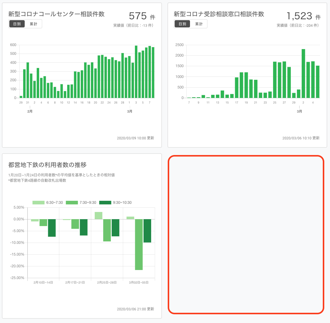入庁者データの可視化 · Issue #987 · Tokyo-Metro-Gov/covid19 · GitHub