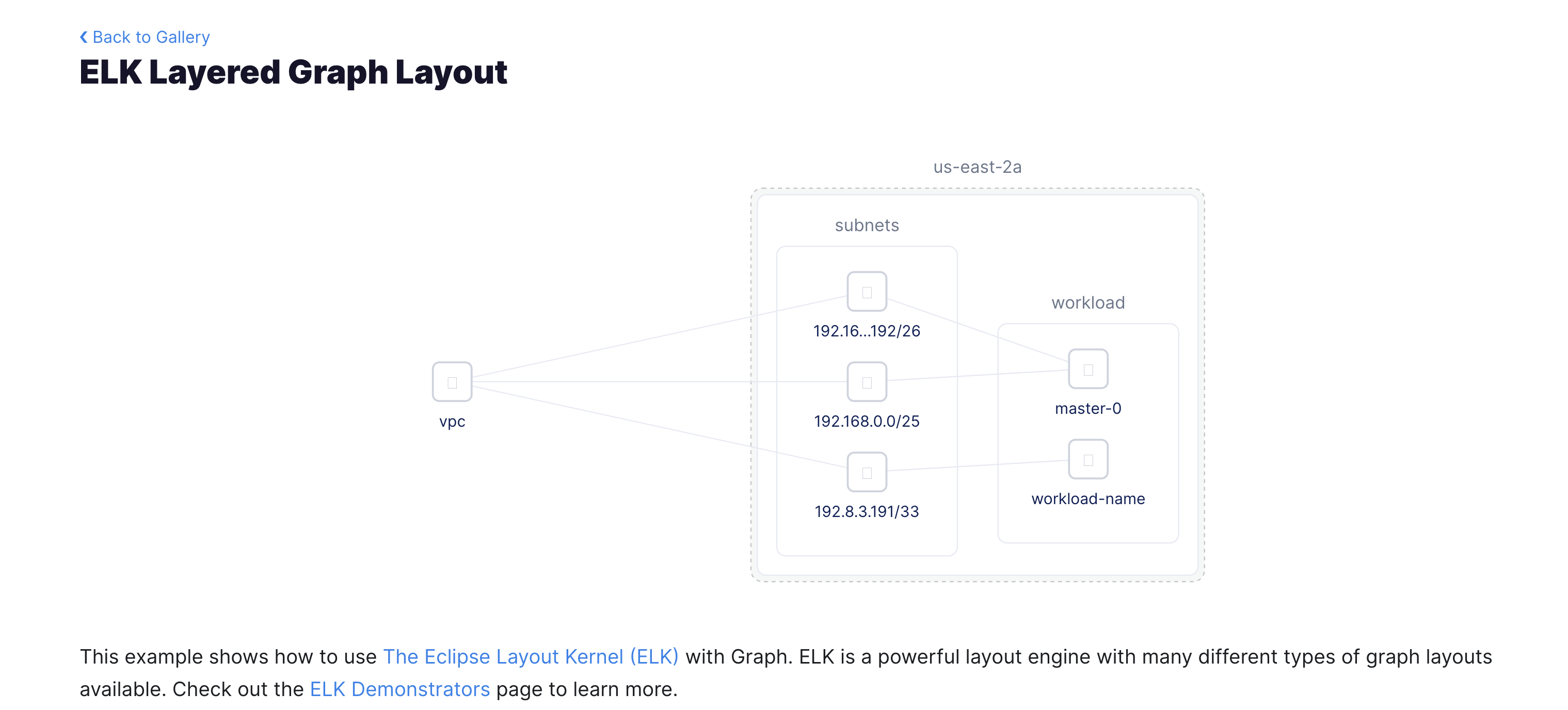 Website | Gallery | Broken gallery examples · Issue #282 · f5/unovis ...