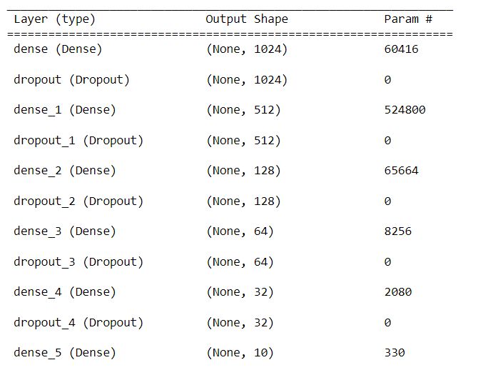 Github Shanmukh459 Music Genre Classification