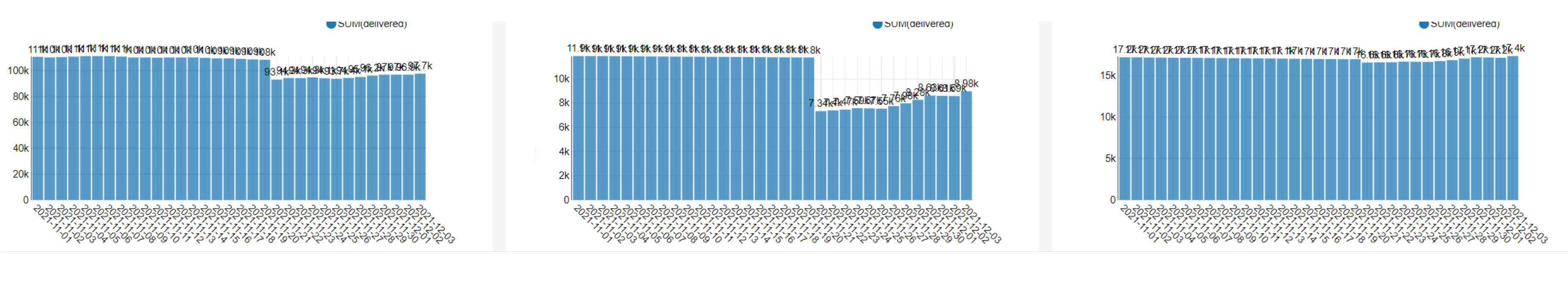 Fill One Chart Into An Entire Row On Dashboard · Issue 17651 · Apachesuperset · Github 