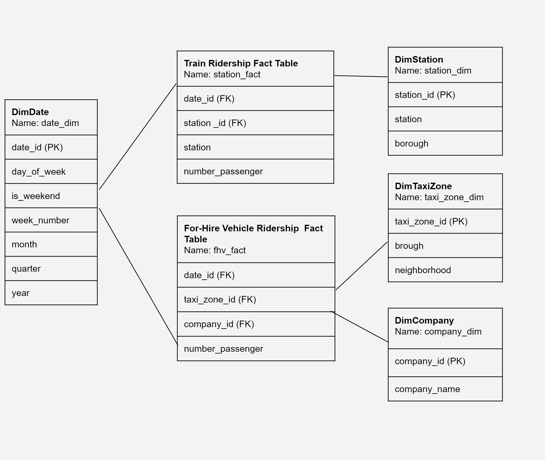 GitHub - Max-beep/2020nyc_subway_ridership