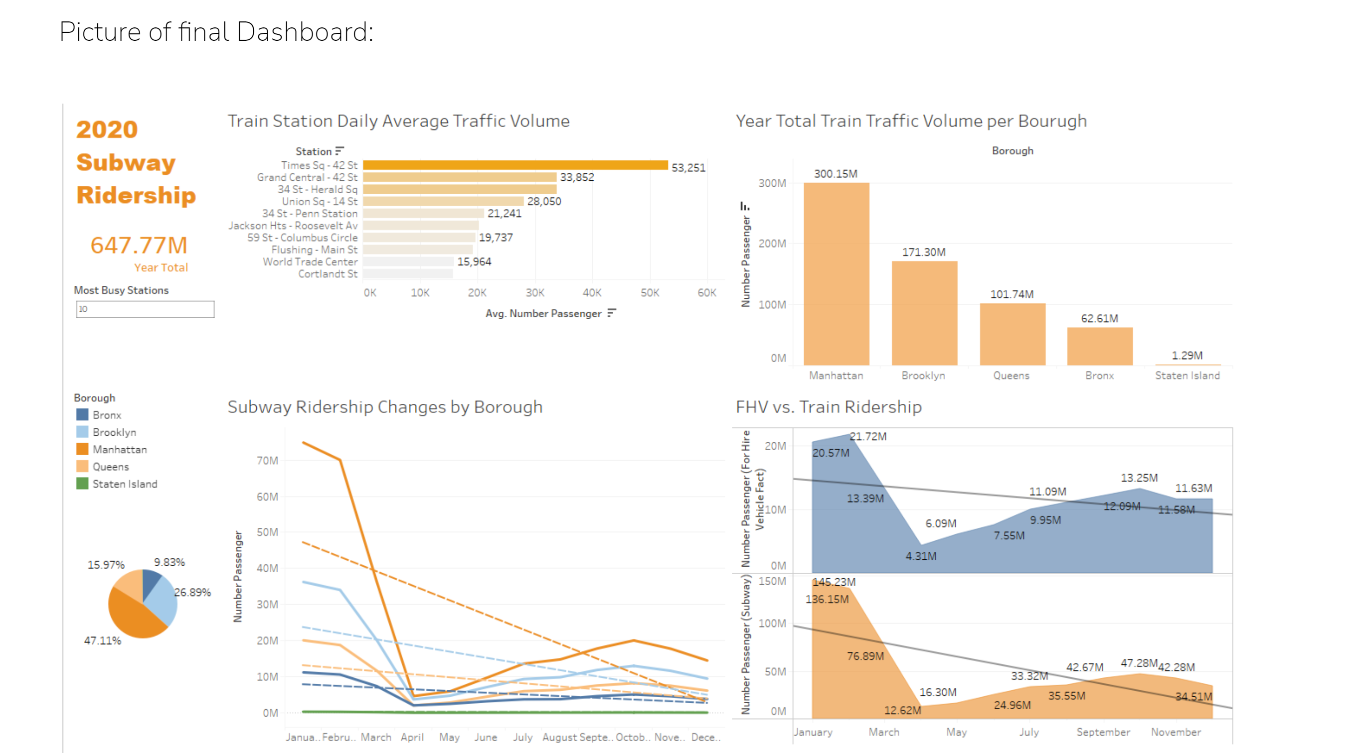 GitHub - Max-beep/2020nyc_subway_ridership