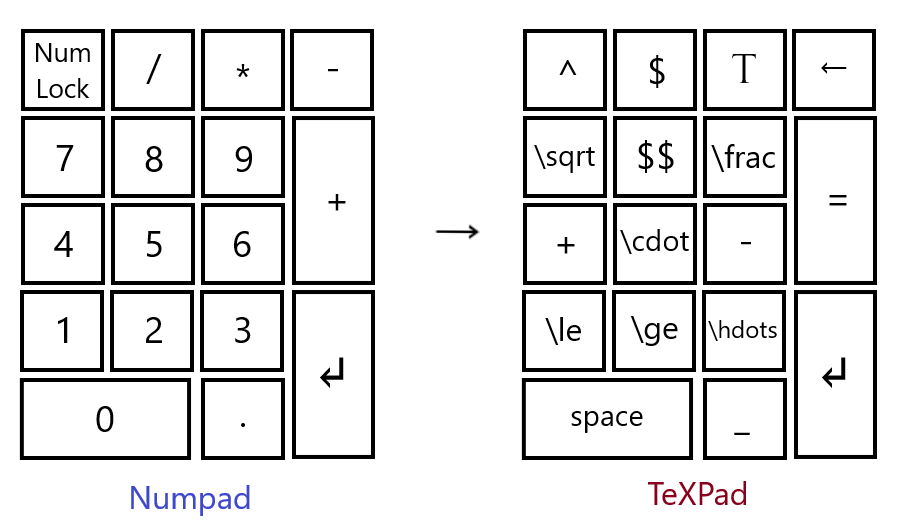 GitHub - tanmayhk/TeXPad: Testing out AutoHotkey by turning generic ...