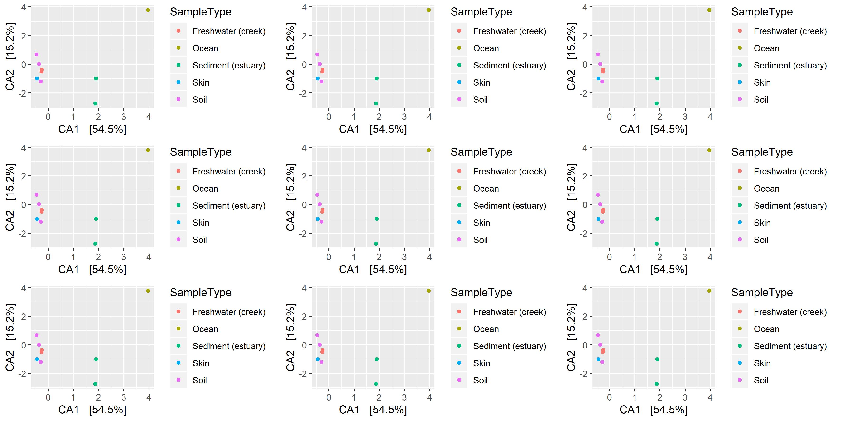 plot_ordination generate equal plots although different distances were ...