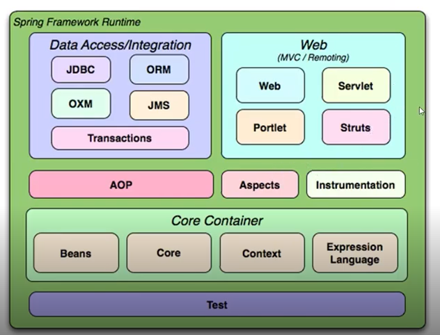 GitHub - aevilesaguiar/IntroducaoSpringFramework: Entendendo o Core do ...