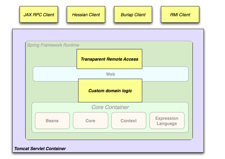 GitHub - aevilesaguiar/IntroducaoSpringFramework: Entendendo o Core do ...