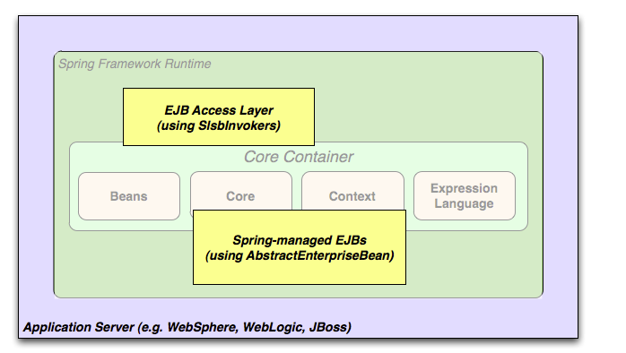 GitHub - aevilesaguiar/IntroducaoSpringFramework: Entendendo o Core do ...