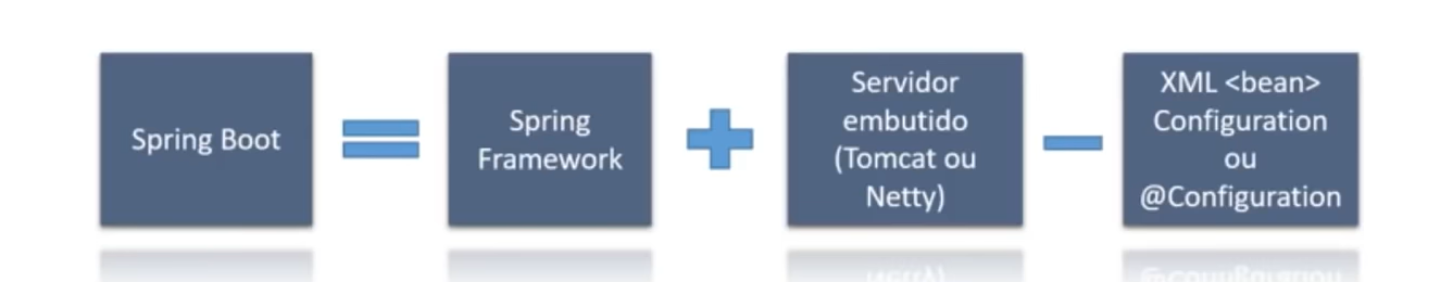 GitHub - aevilesaguiar/IntroducaoSpringFramework: Entendendo o Core do ...