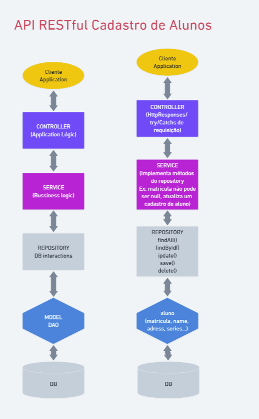 GitHub - aevilesaguiar/modelagem_restAPIcadastroAluno